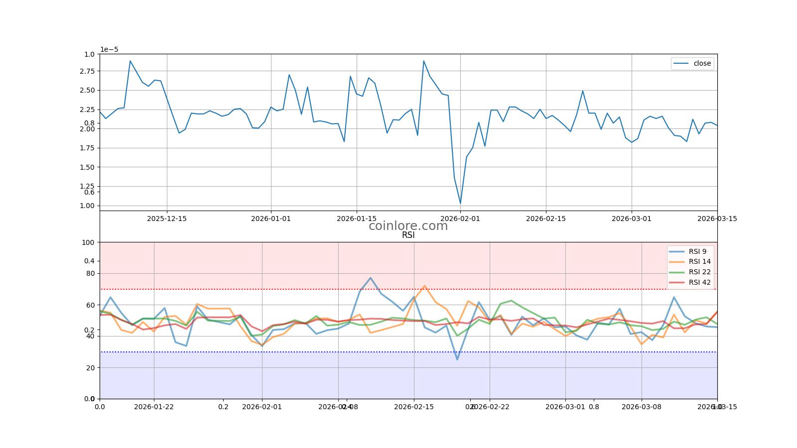 ZKFair RSI indicator