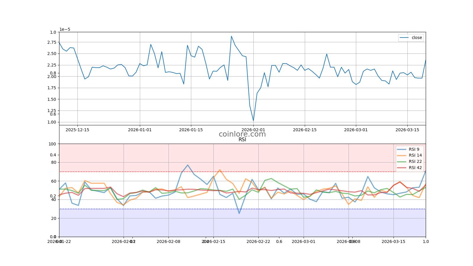 ZKFair RSI indicator