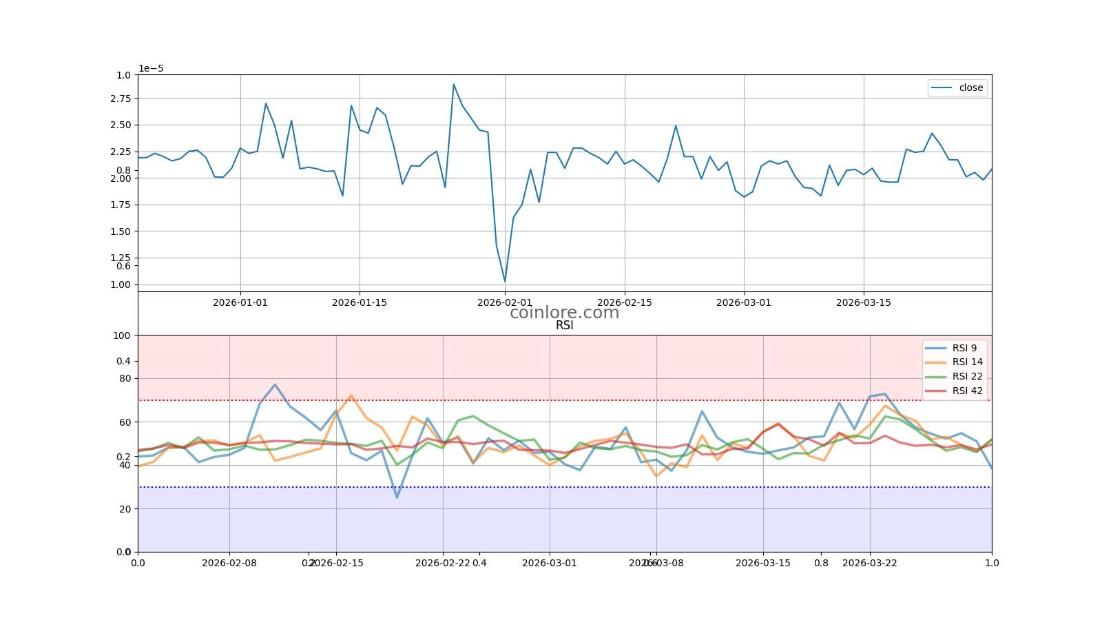ZKFair RSI indicator