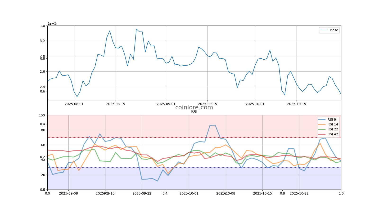 ZKGPT RSI indicator