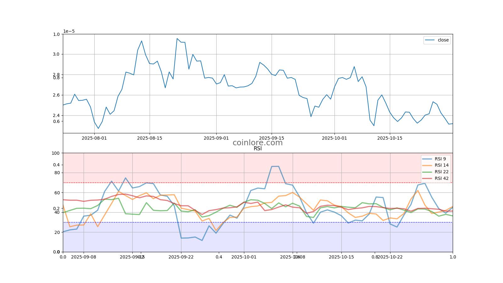 ZKGPT RSI indicator