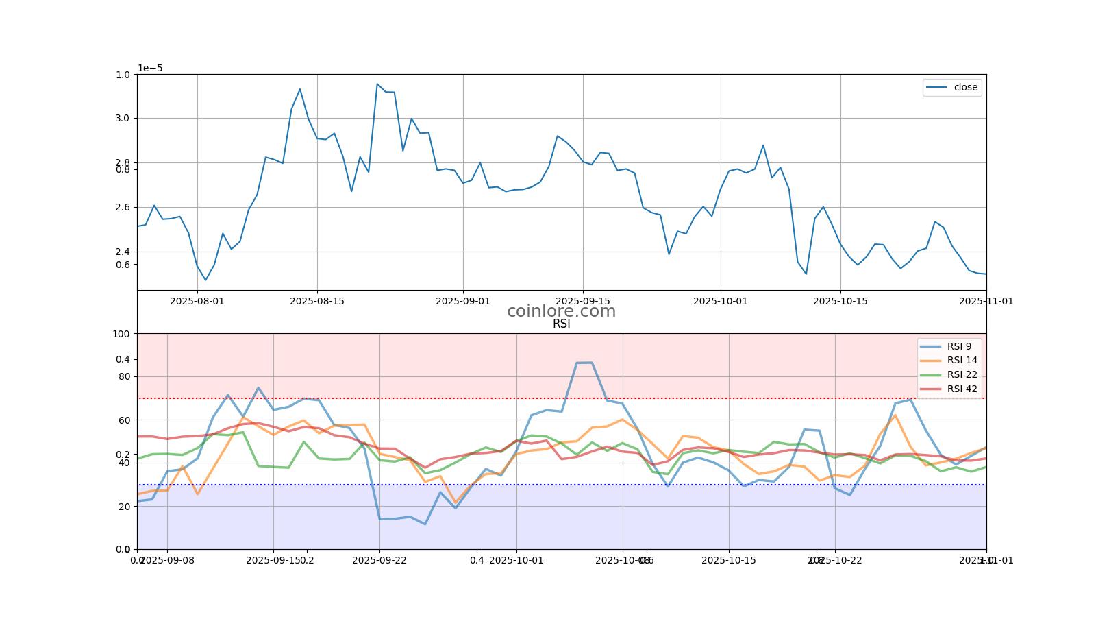 ZKGPT RSI indicator