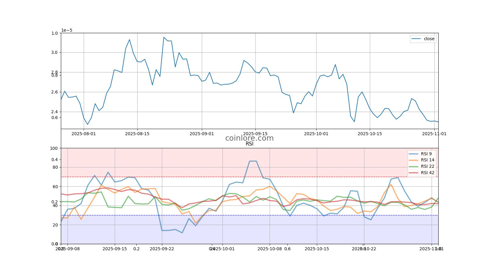 ZKGPT RSI indicator