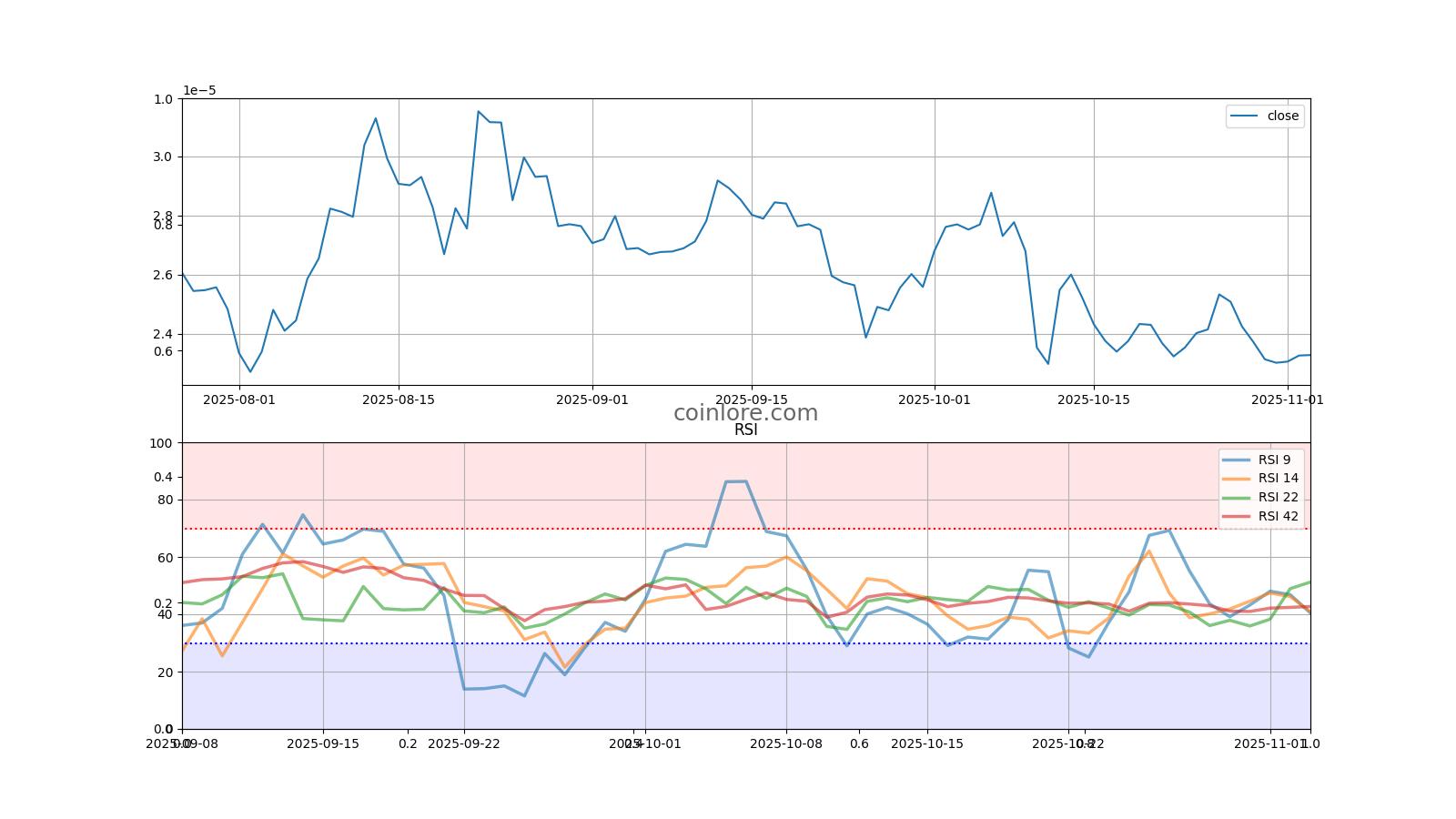ZKGPT RSI indicator