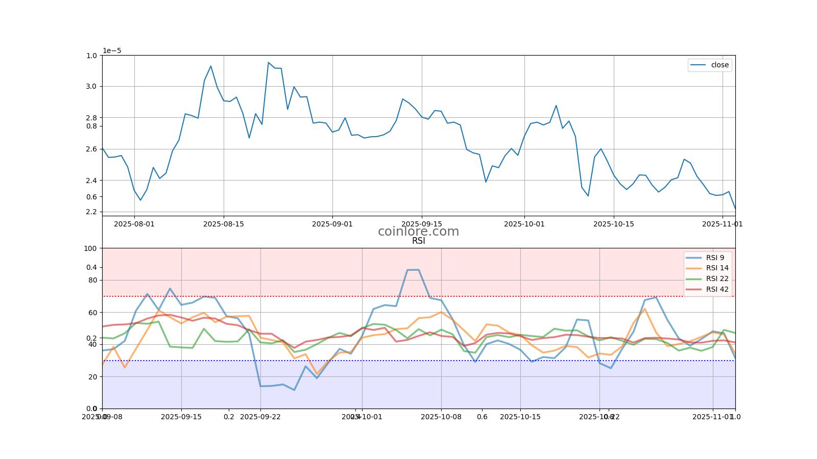 ZKGPT RSI indicator