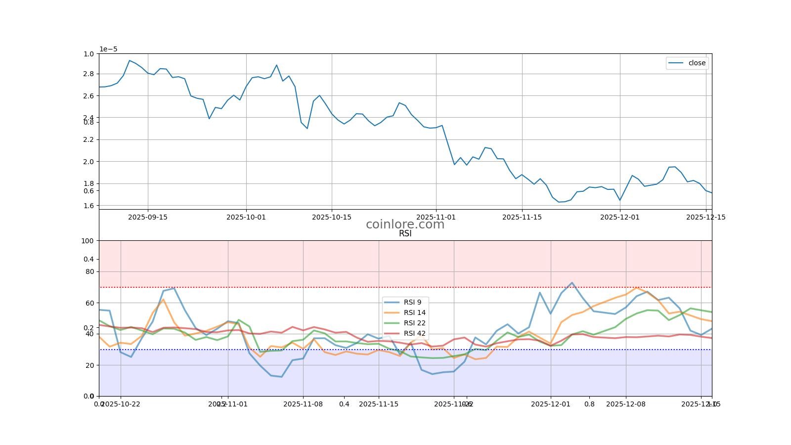 ZKGPT RSI indicator