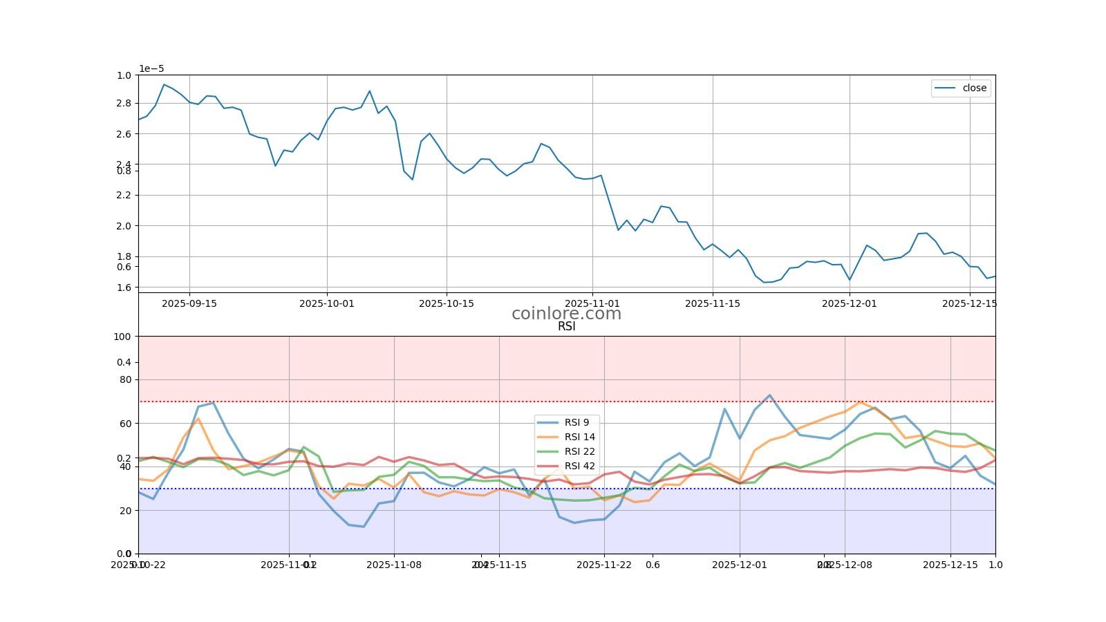 ZKGPT RSI indicator
