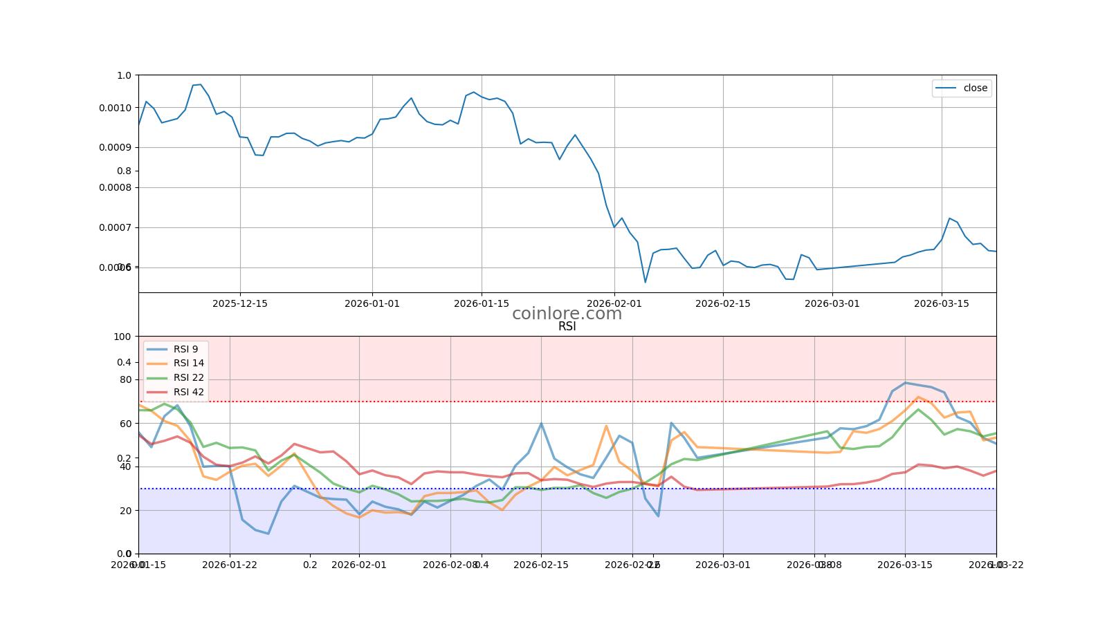zkHive RSI indicator