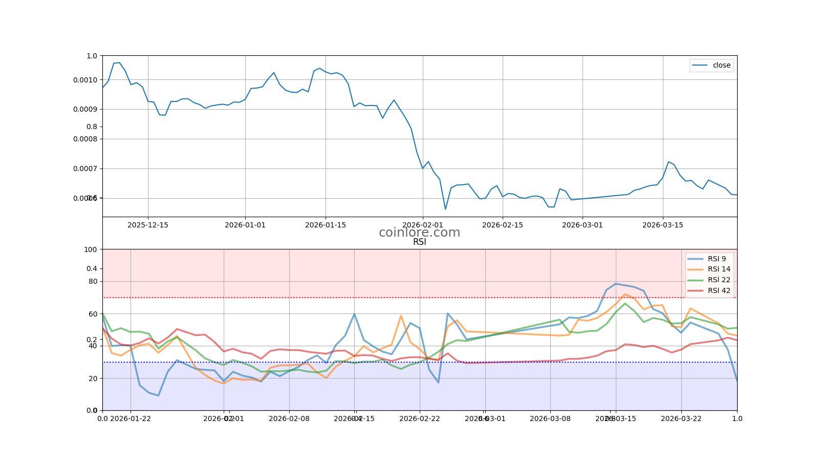 zkHive RSI indicator