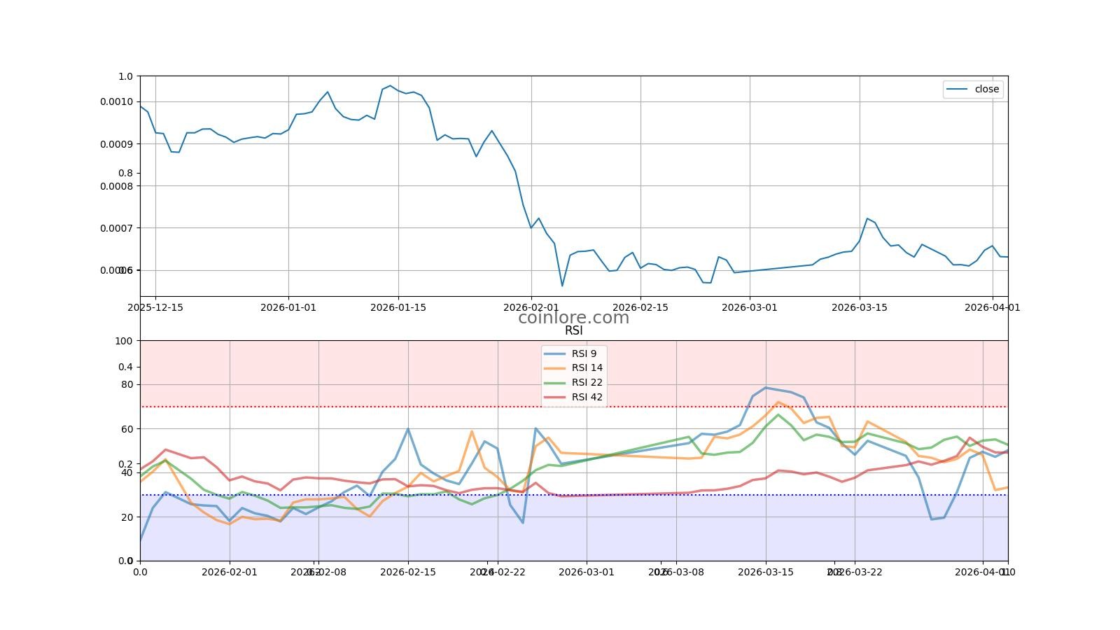 zkHive RSI indicator