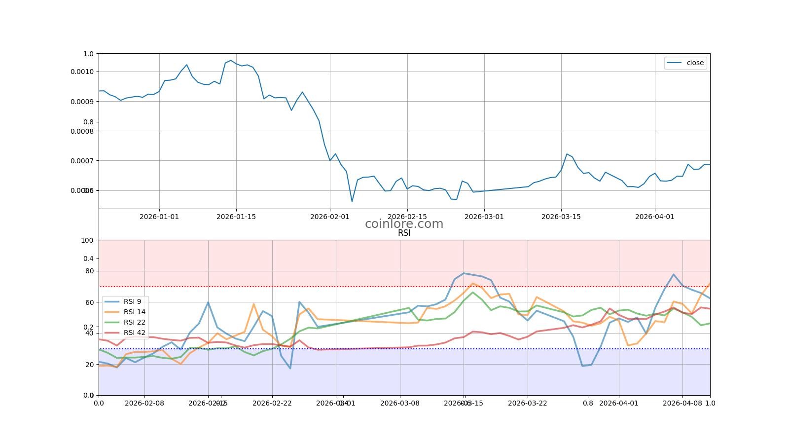 zkHive RSI indicator