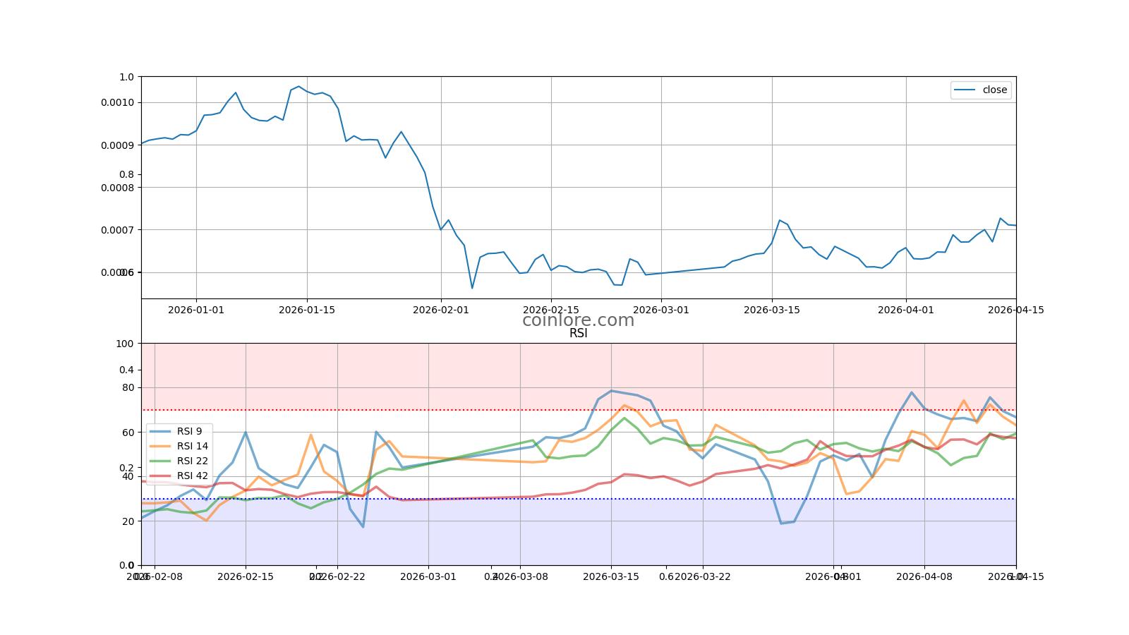 zkHive RSI indicator
