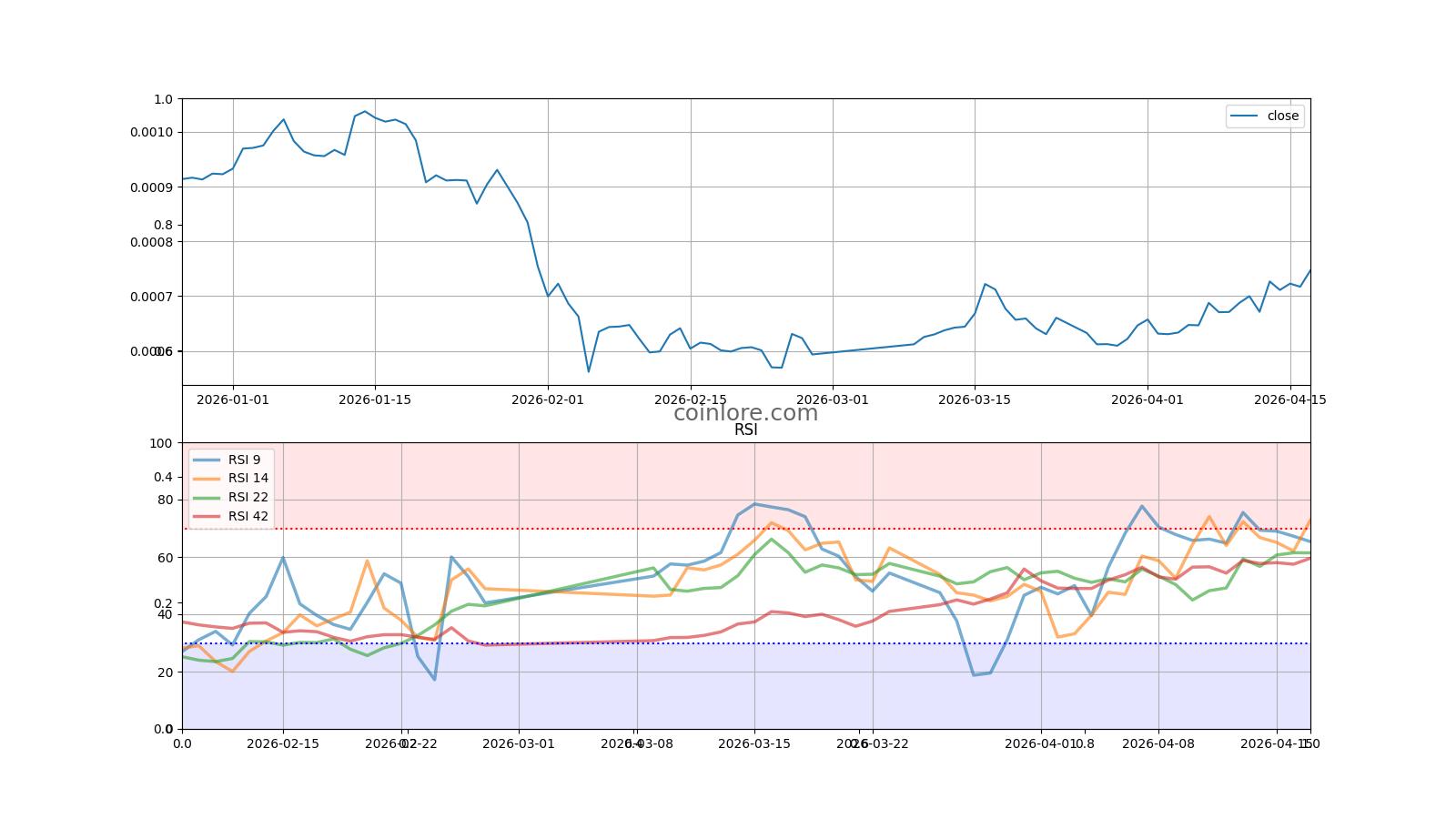 zkHive RSI indicator