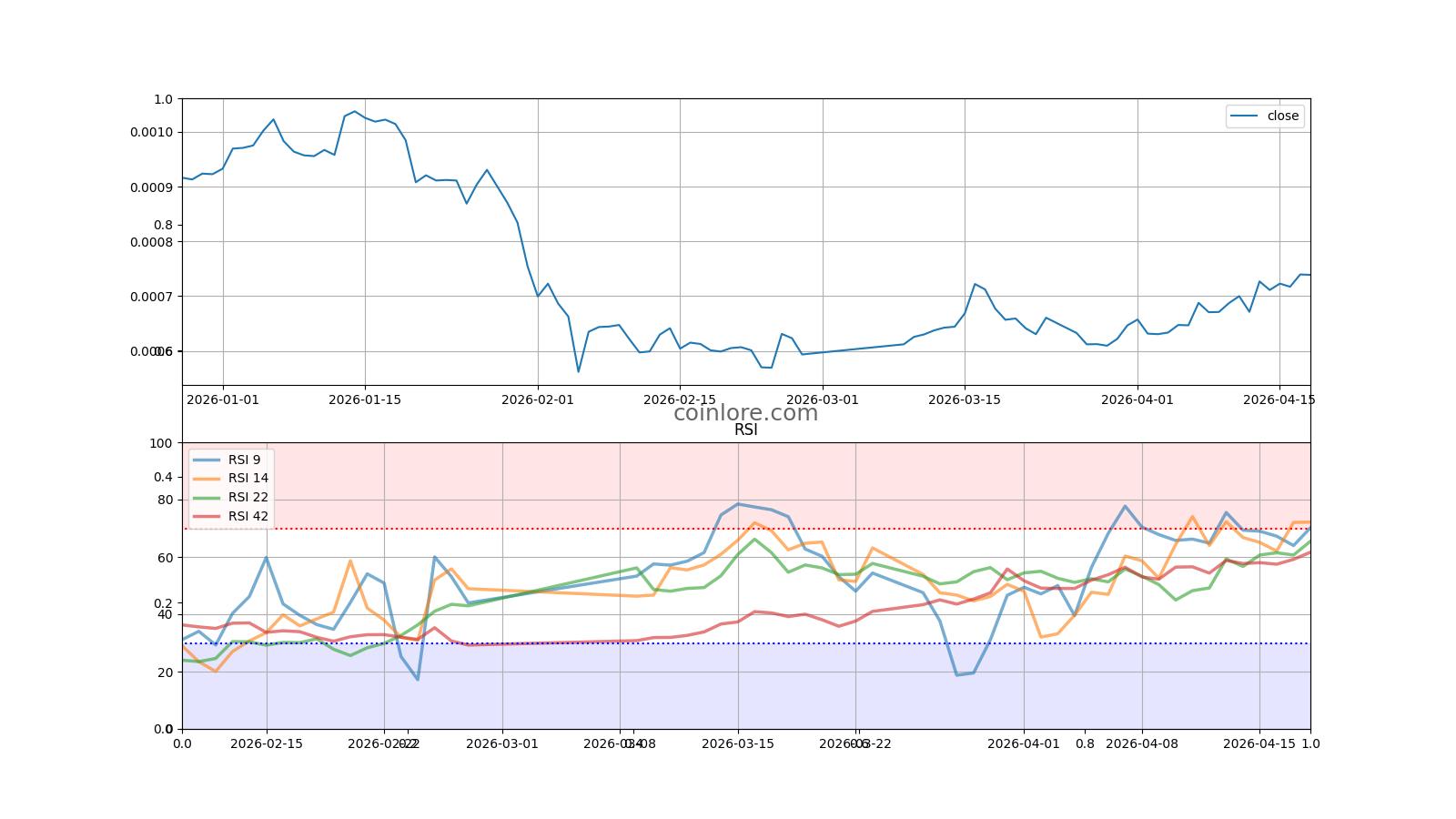 zkHive RSI indicator
