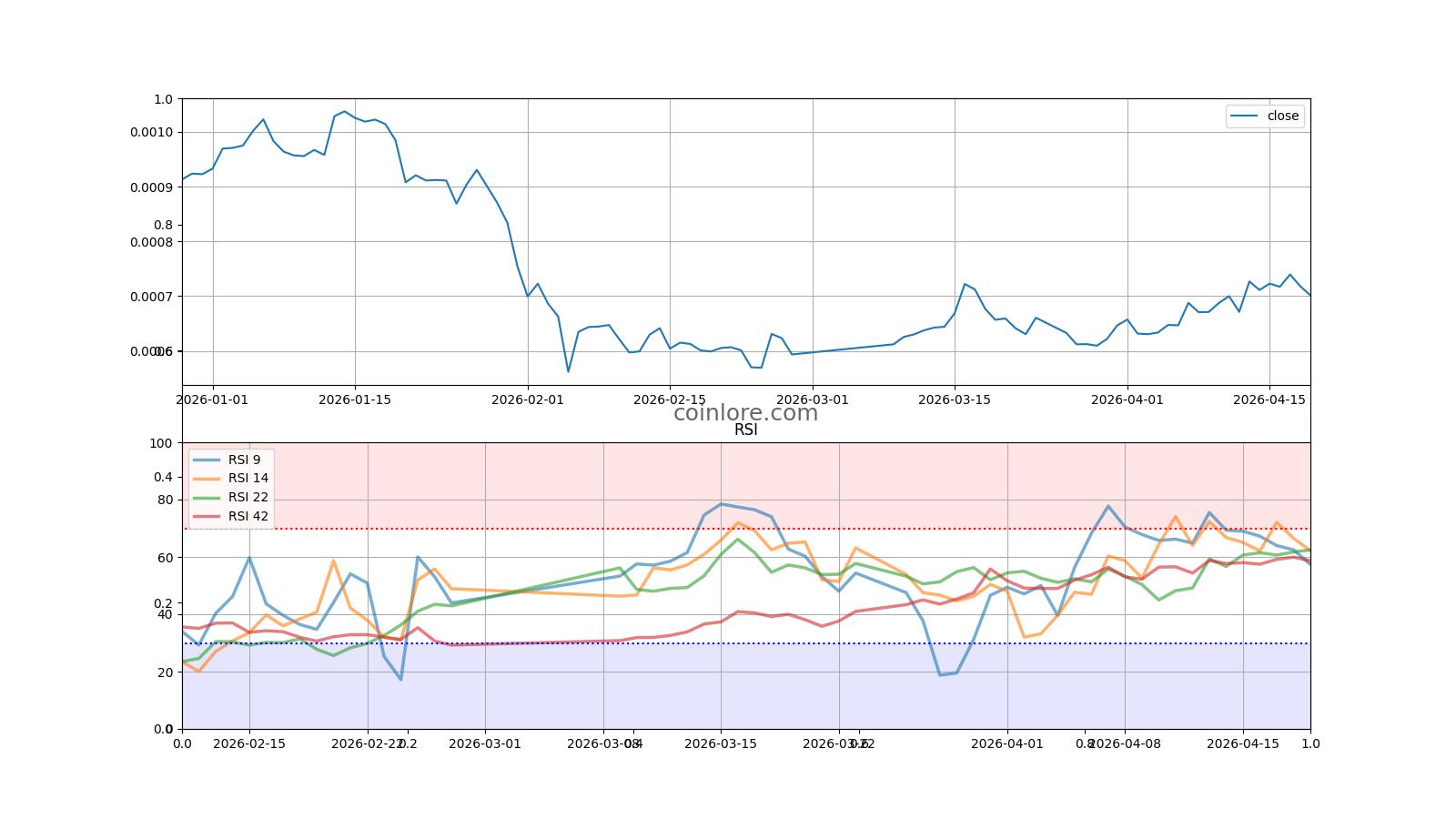 zkHive RSI indicator