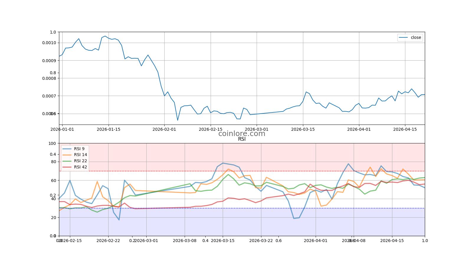 zkHive RSI indicator