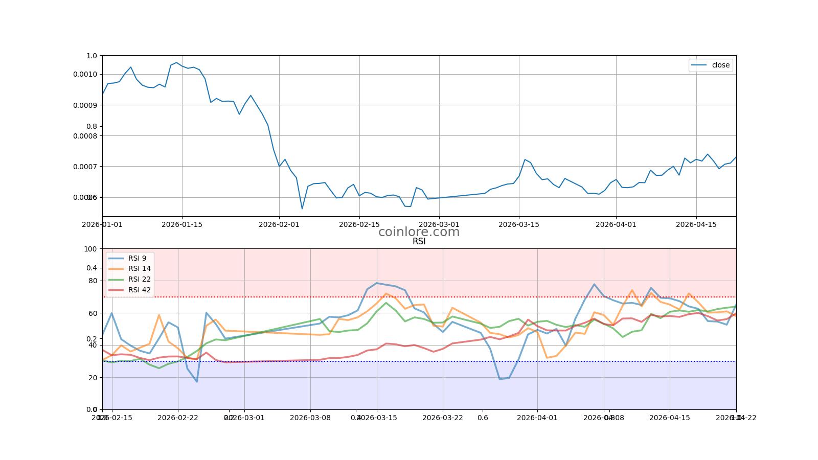 zkHive RSI indicator