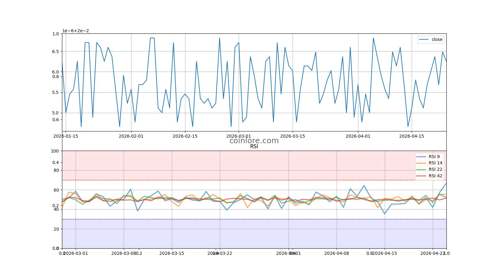 ZKitty Bot RSI indicator