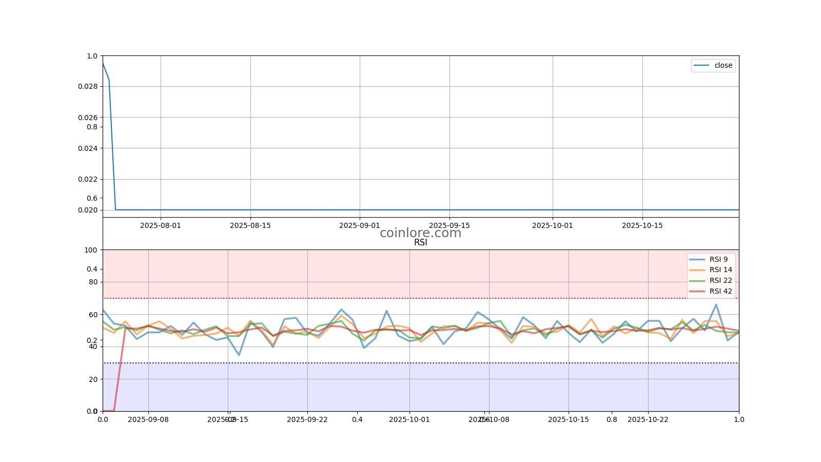 ZKitty Bot RSI indicator