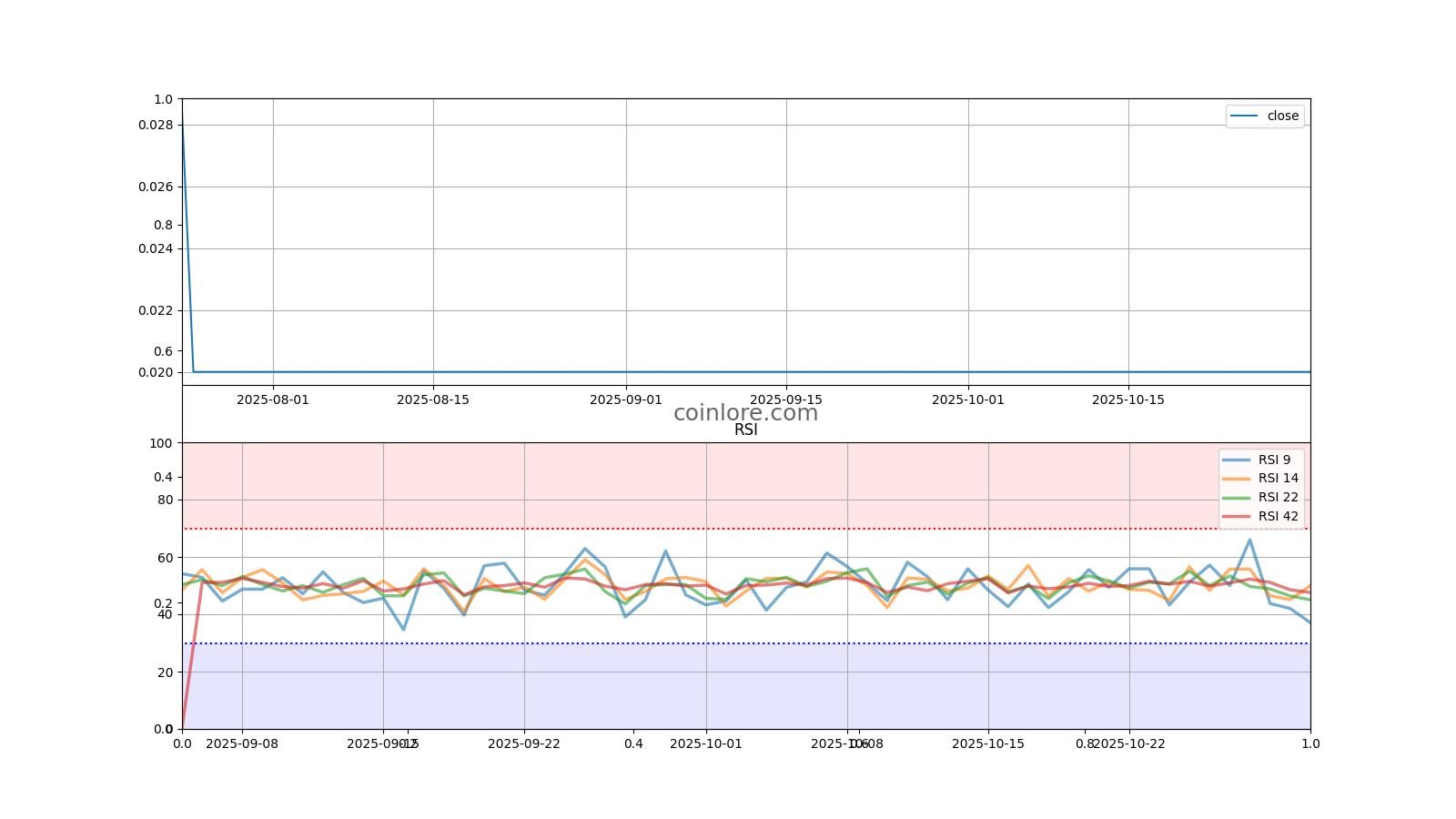 ZKitty Bot RSI indicator