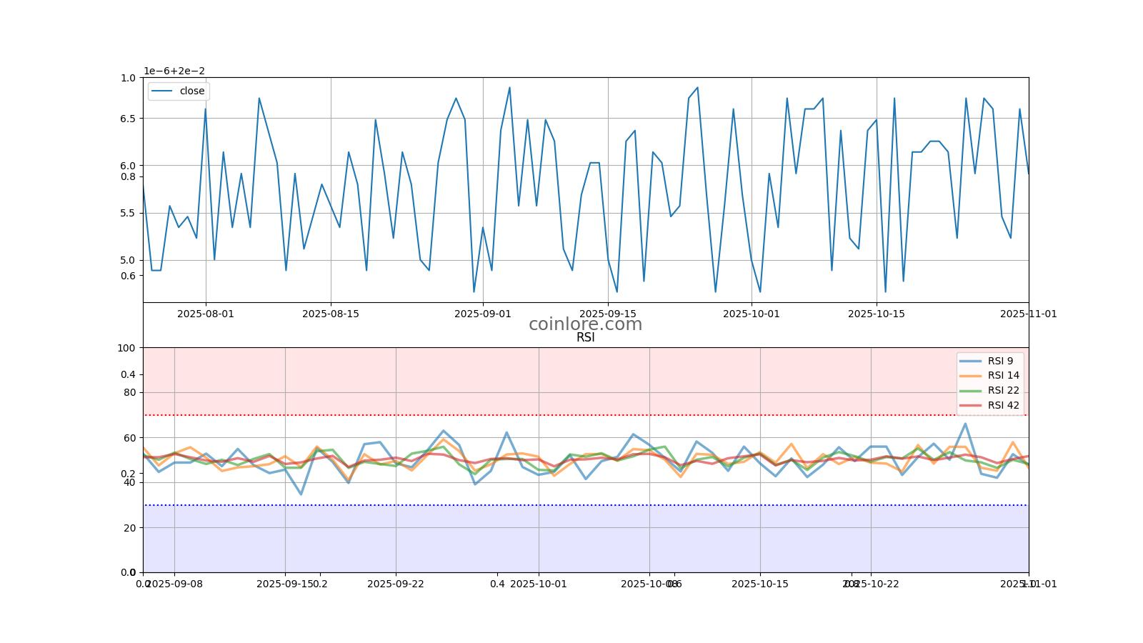 ZKitty Bot RSI indicator