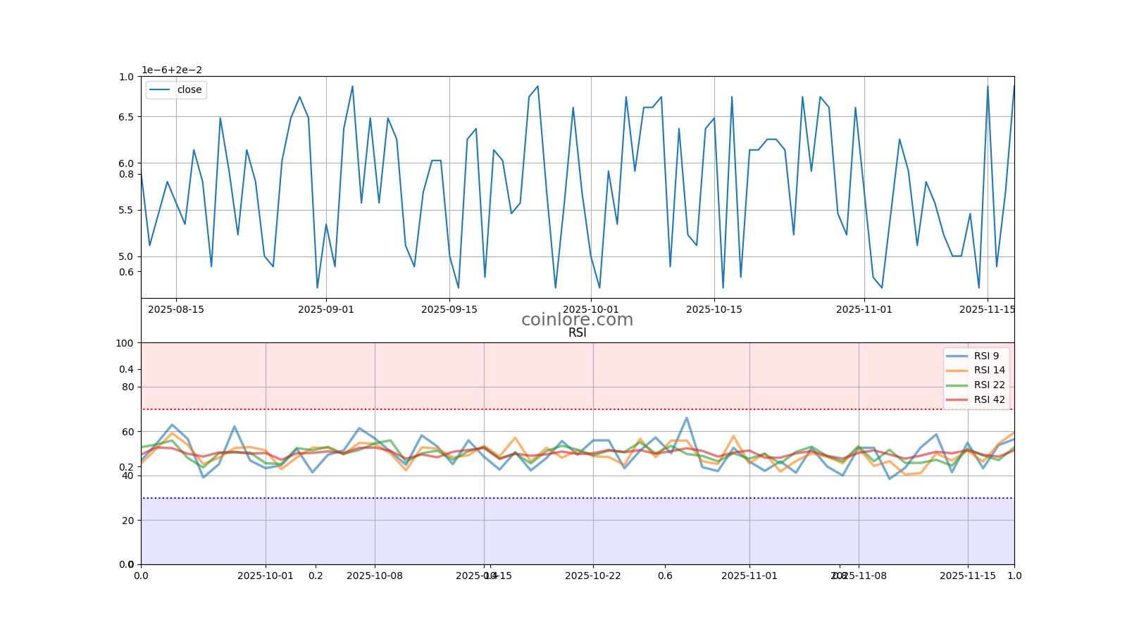 ZKitty Bot RSI indicator