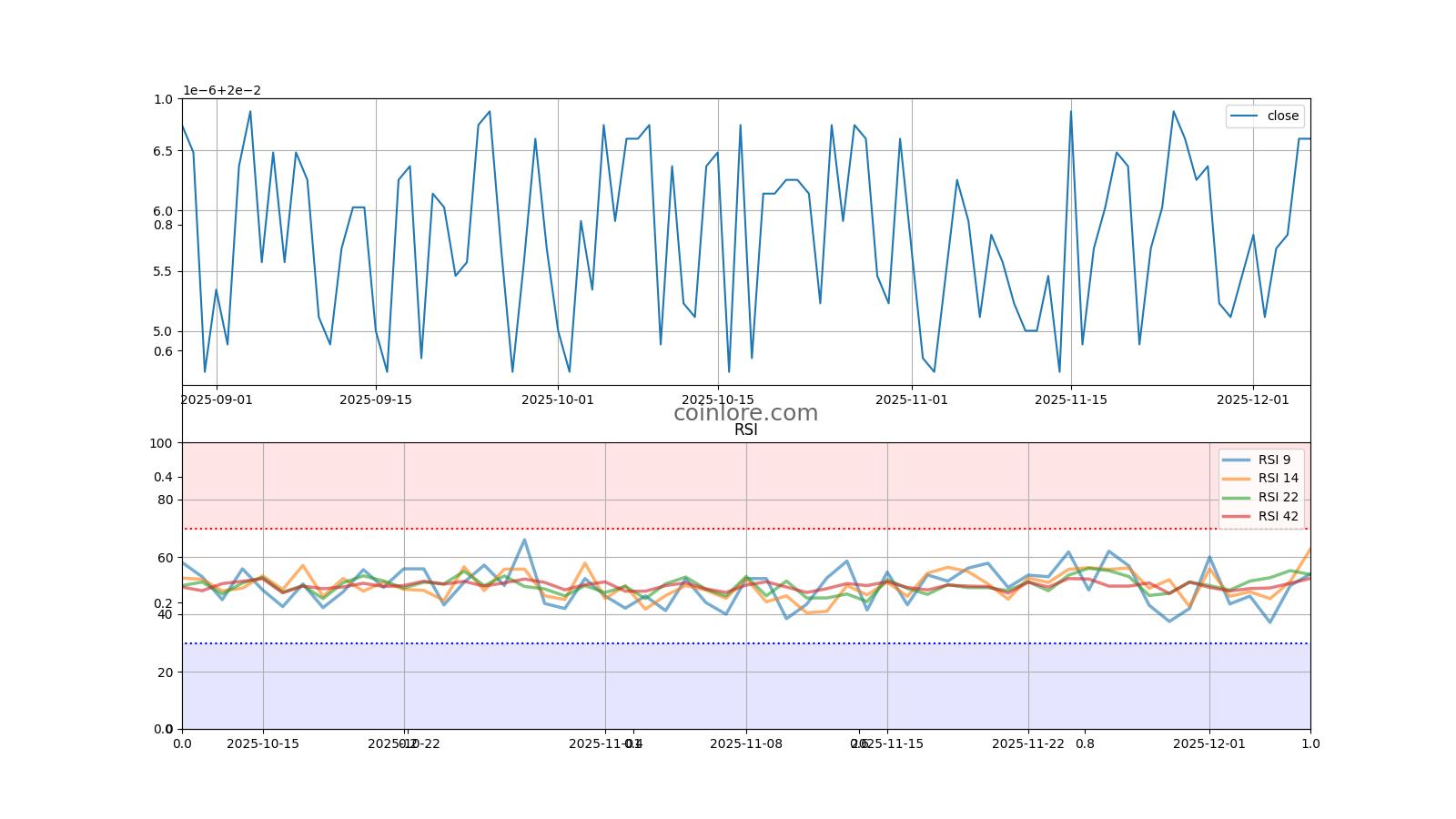 ZKitty Bot RSI indicator
