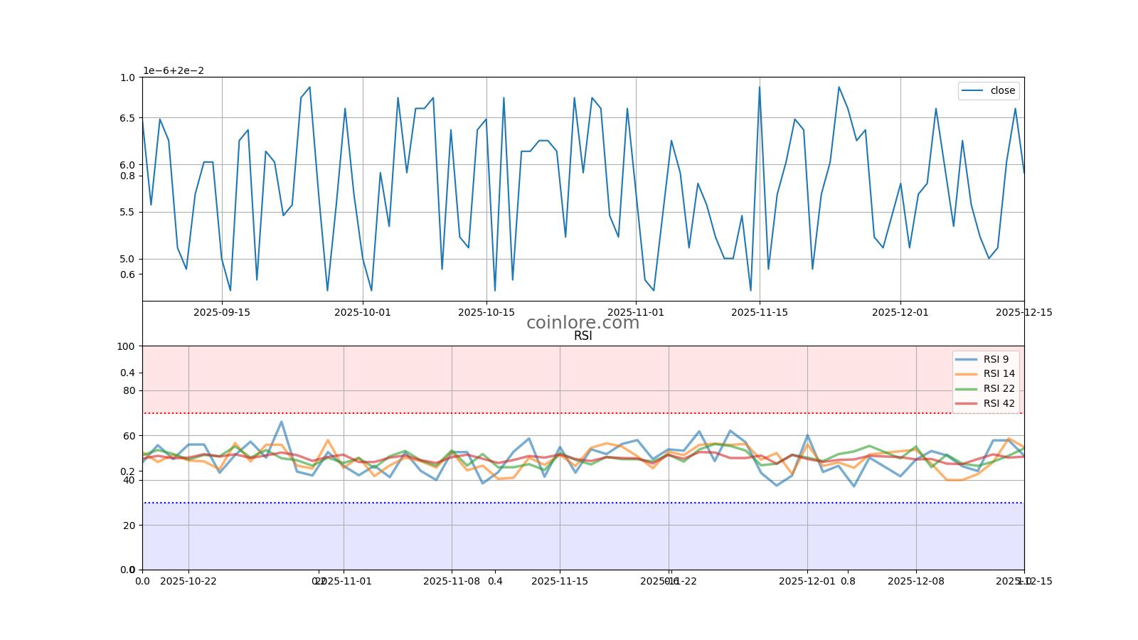 ZKitty Bot RSI indicator