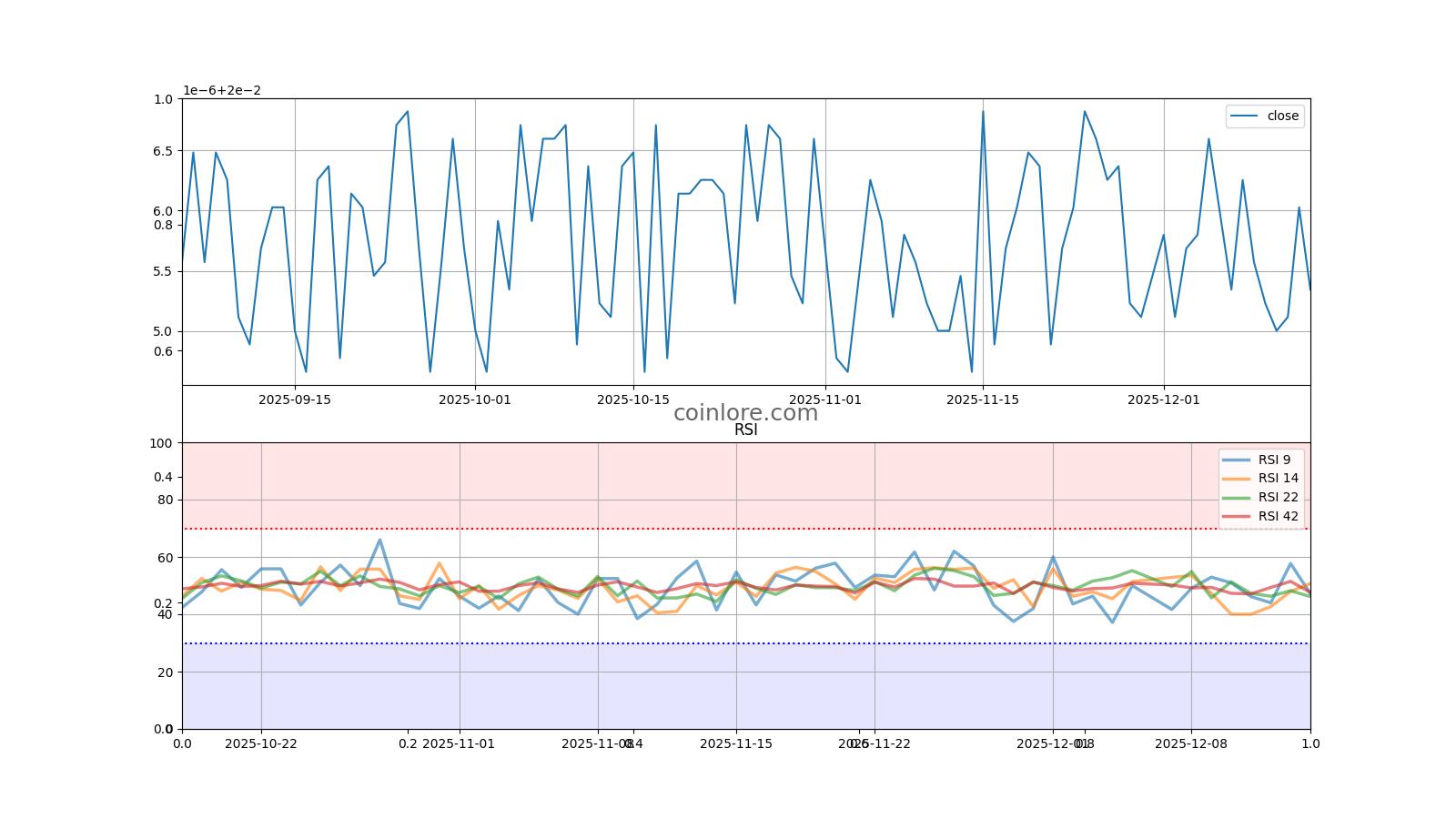 ZKitty Bot RSI indicator