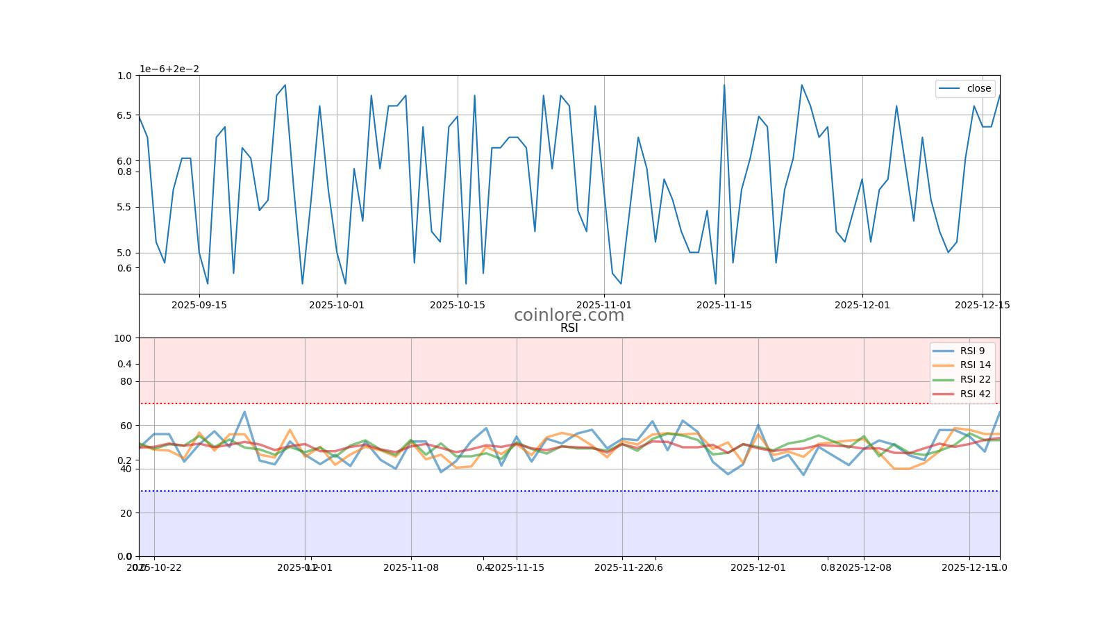 ZKitty Bot RSI indicator