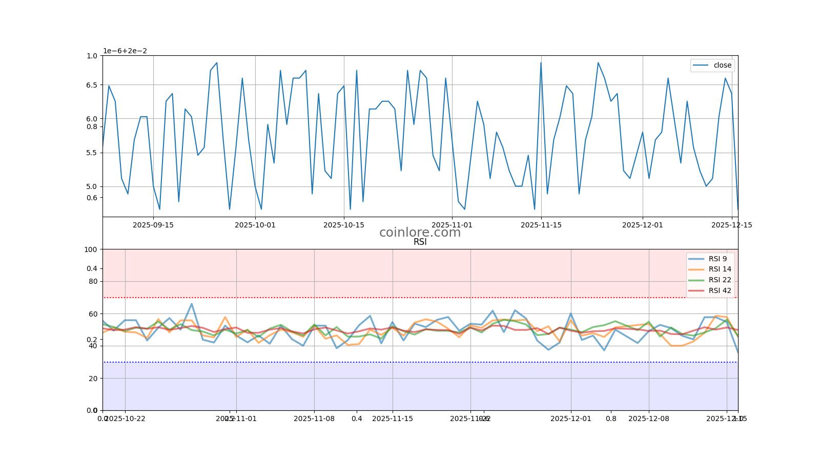 ZKitty Bot RSI indicator