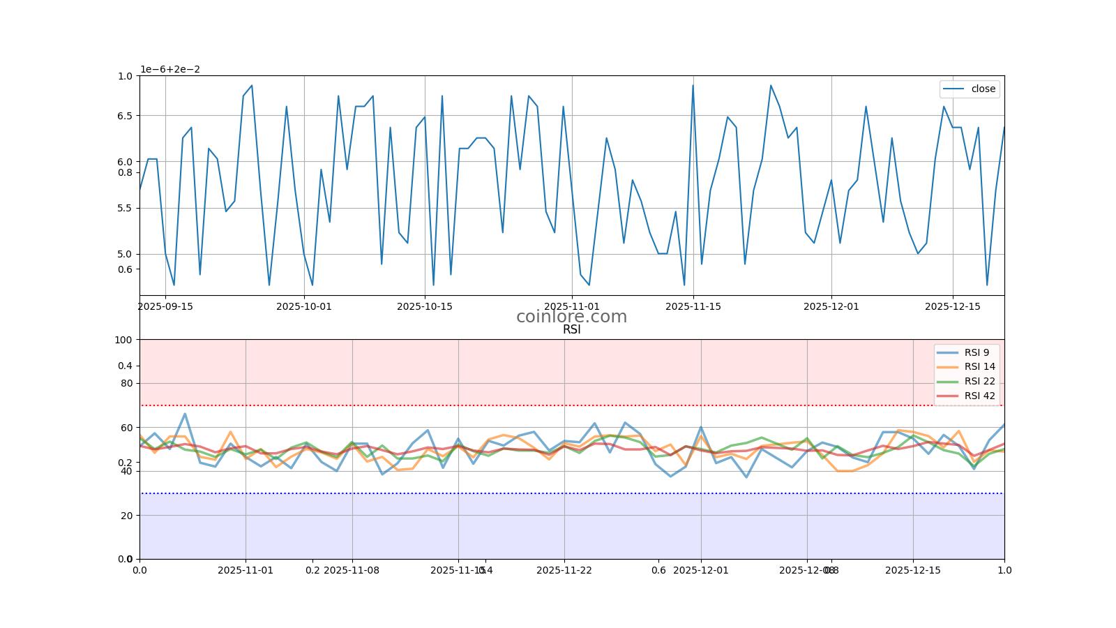 ZKitty Bot RSI indicator