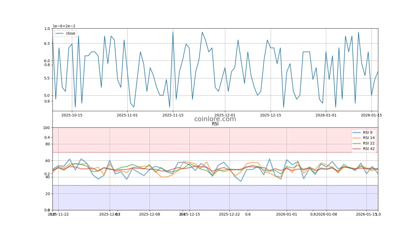ZKitty Bot RSI indicator