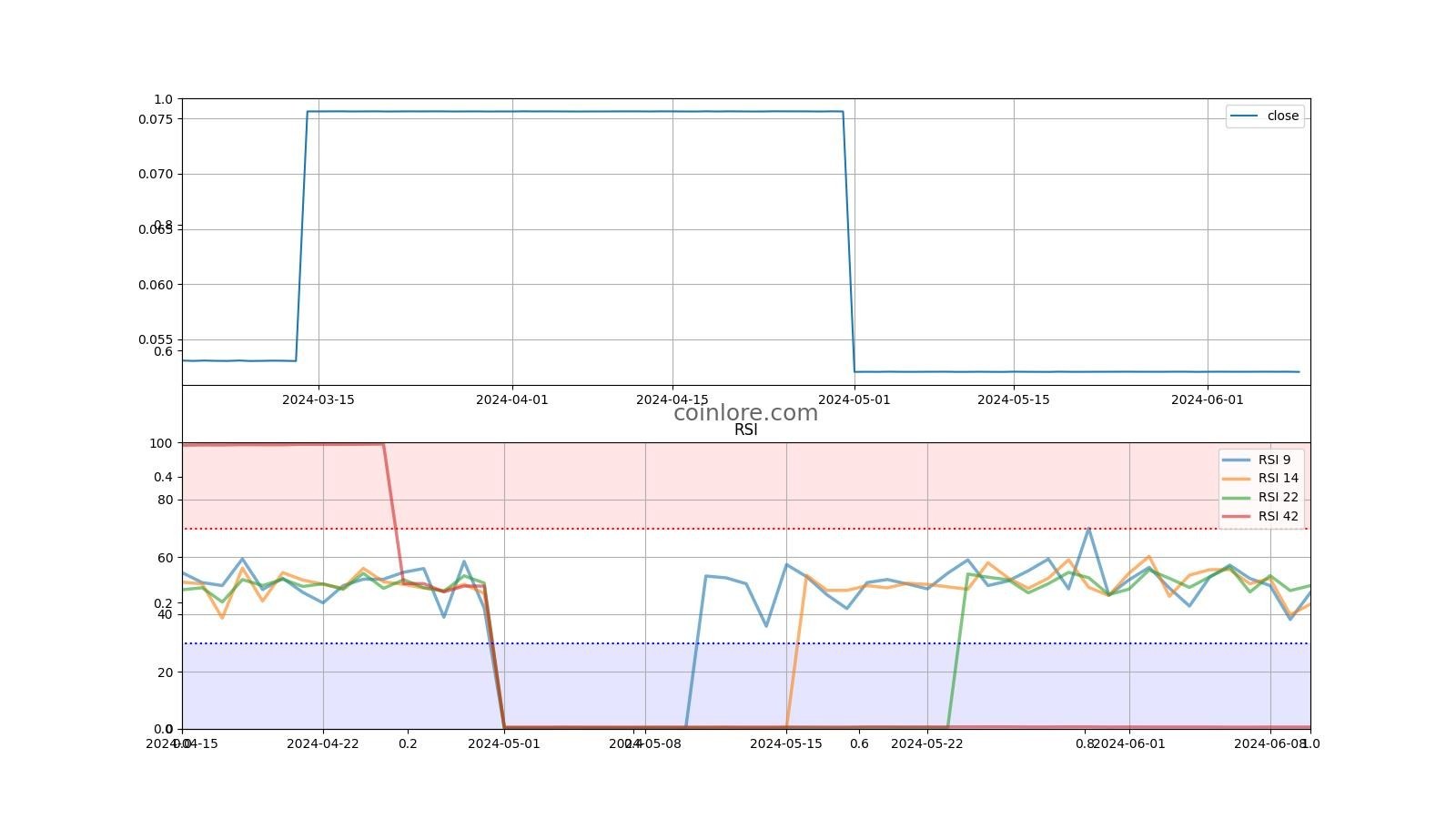 ZKitty Bot RSI indicator