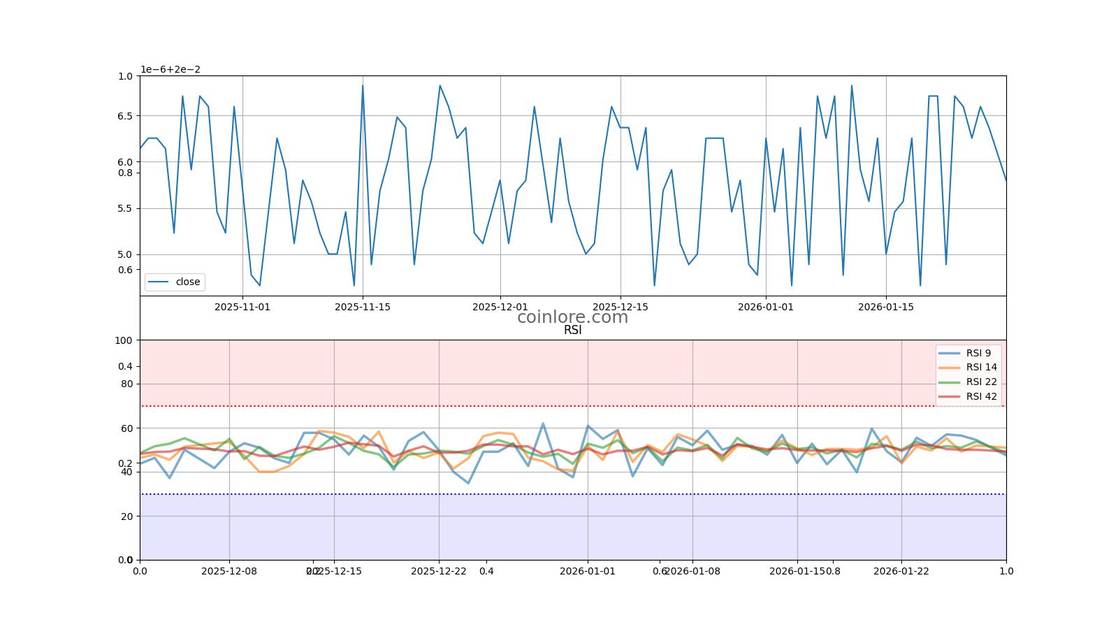 ZKitty Bot RSI indicator