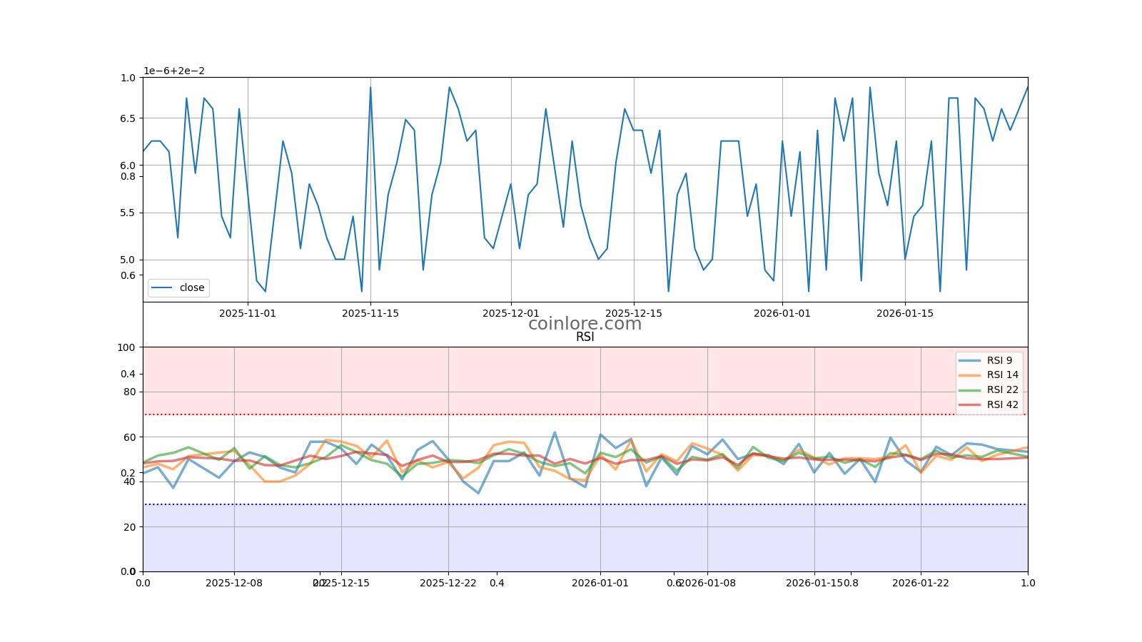 ZKitty Bot RSI indicator