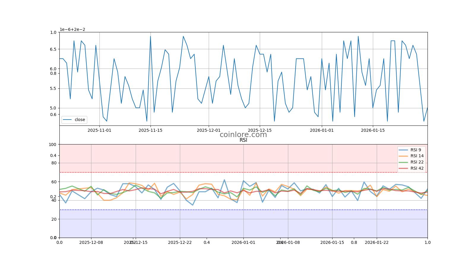 ZKitty Bot RSI indicator