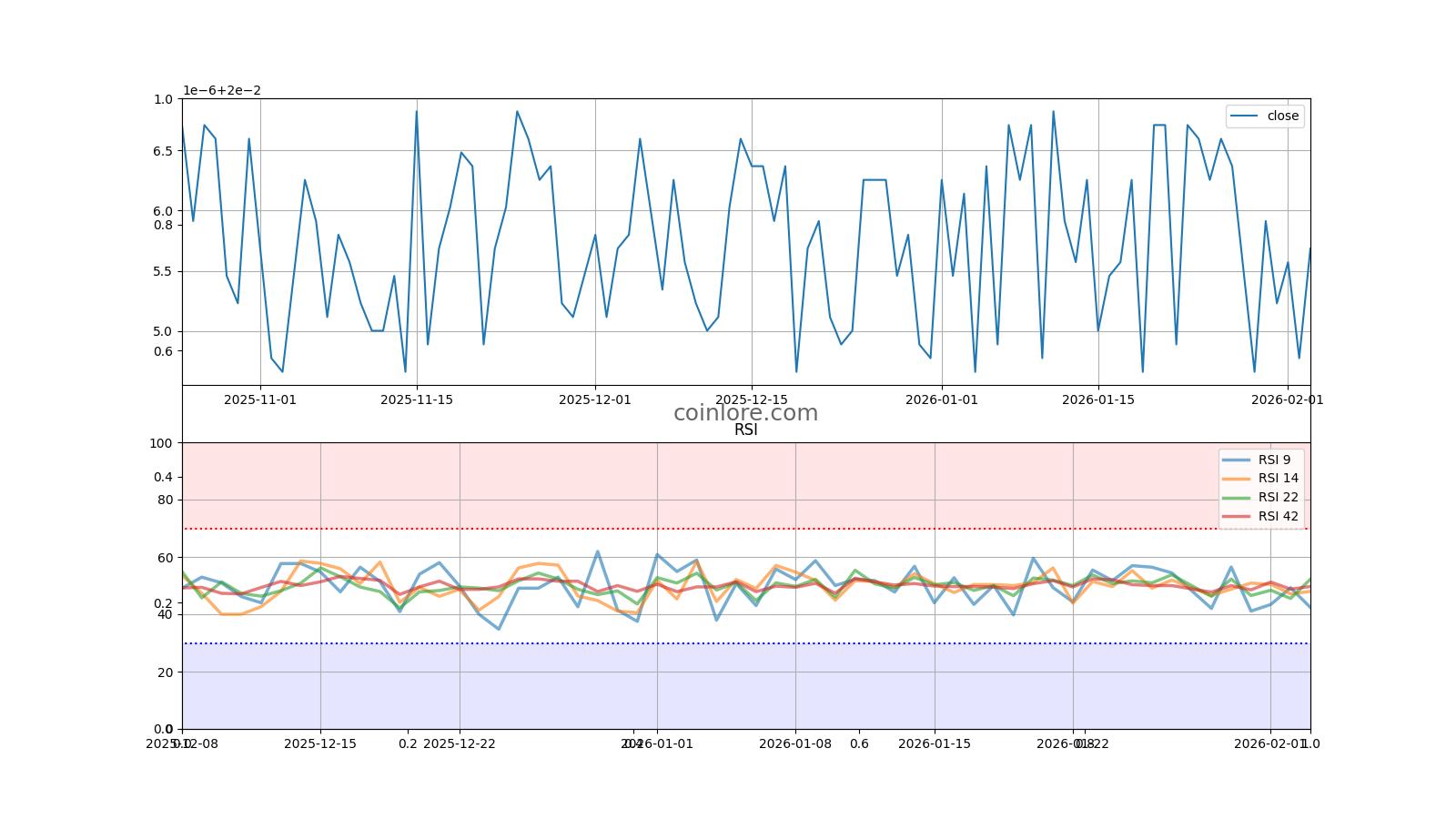 ZKitty Bot RSI indicator