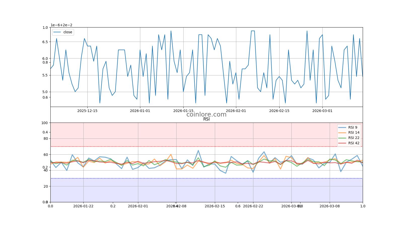 ZKitty Bot RSI indicator