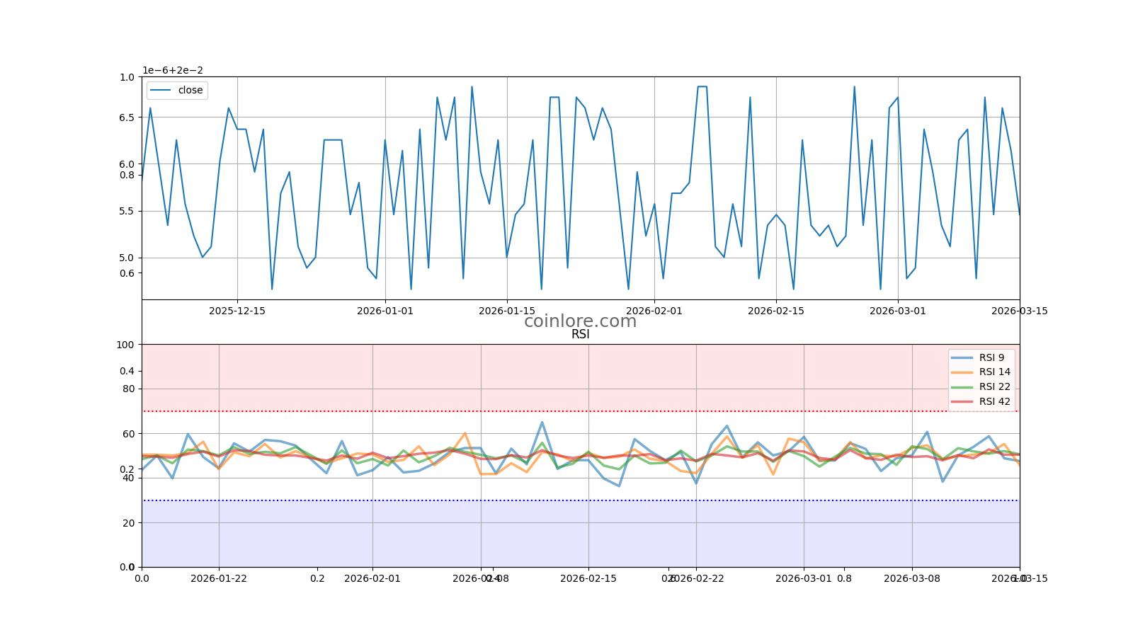 ZKitty Bot RSI indicator