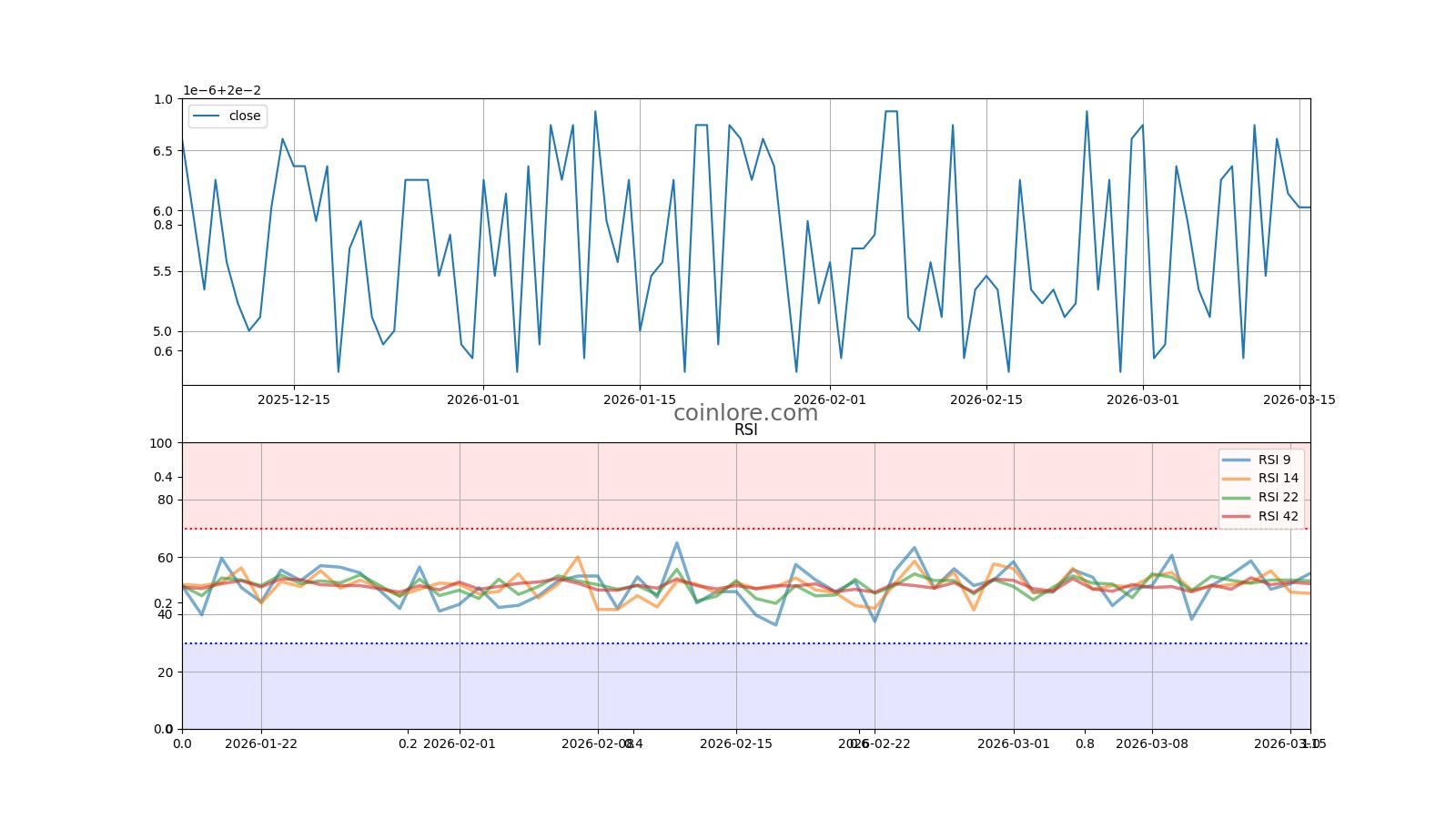 ZKitty Bot RSI indicator