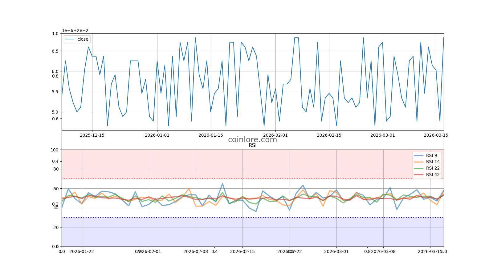 ZKitty Bot RSI indicator