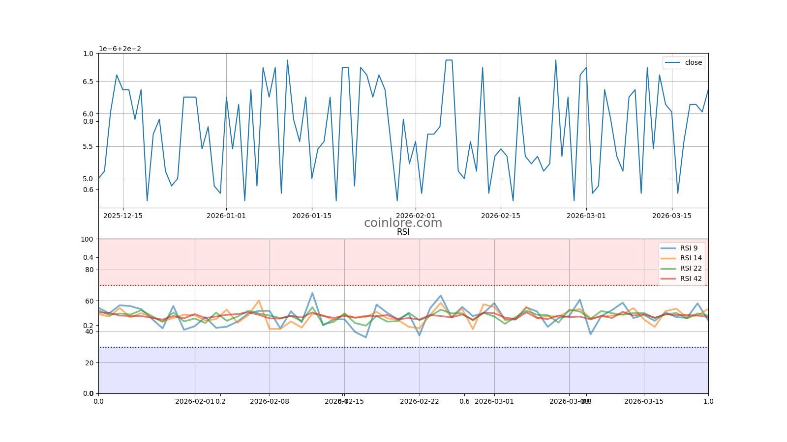 ZKitty Bot RSI indicator