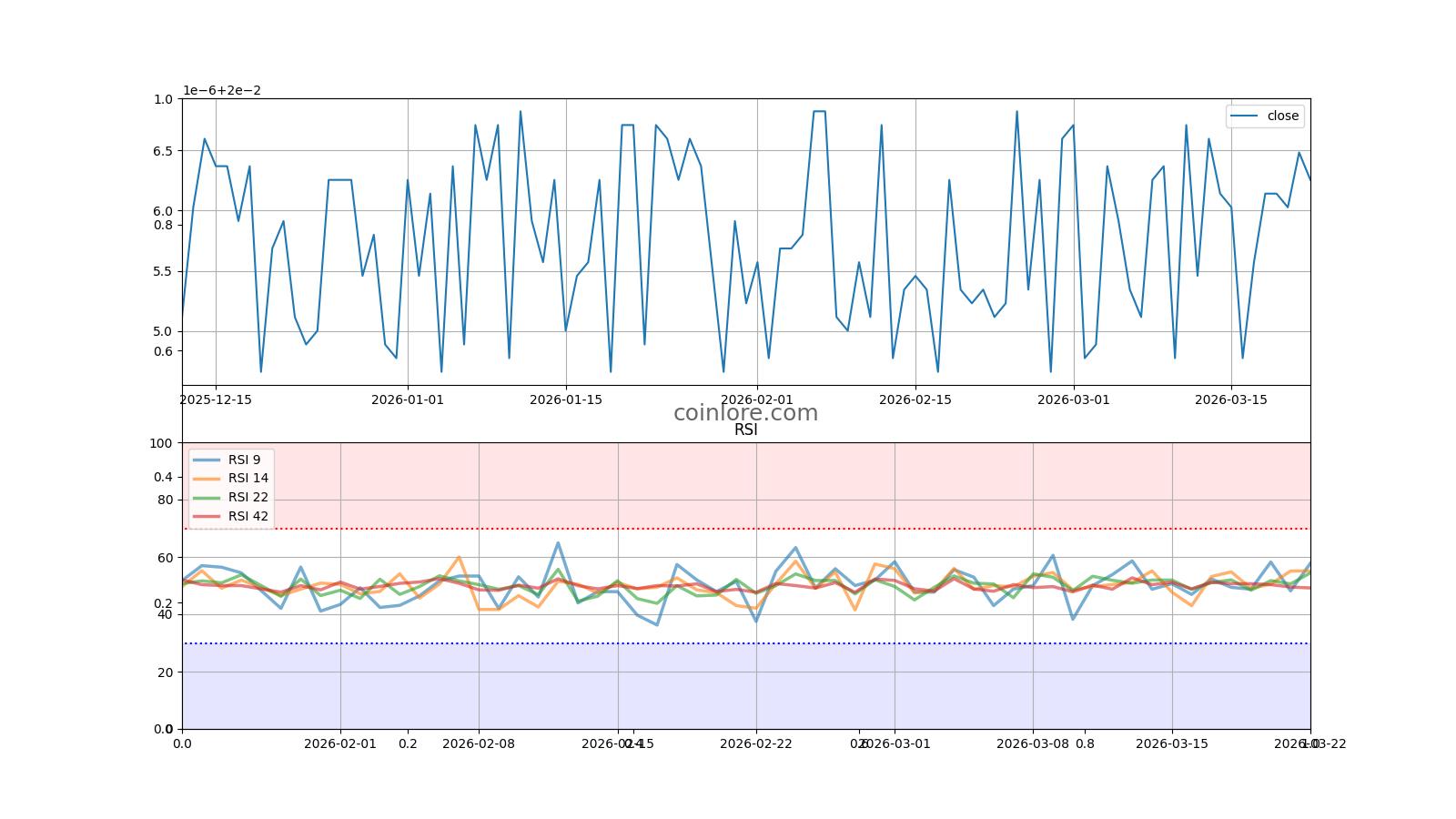 ZKitty Bot RSI indicator