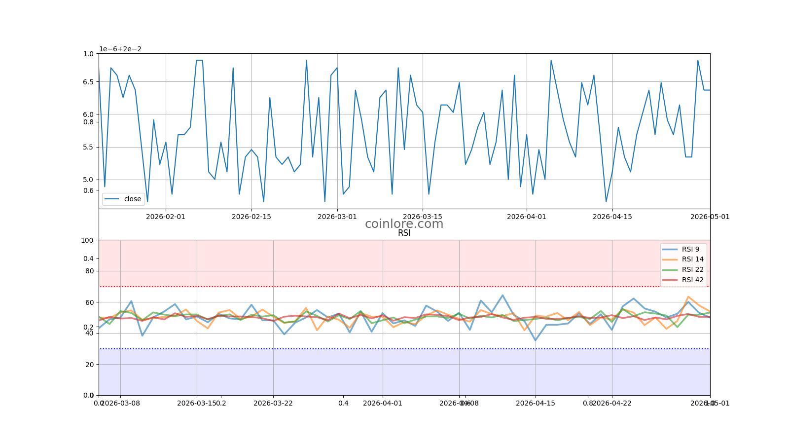 ZKitty Bot RSI indicator