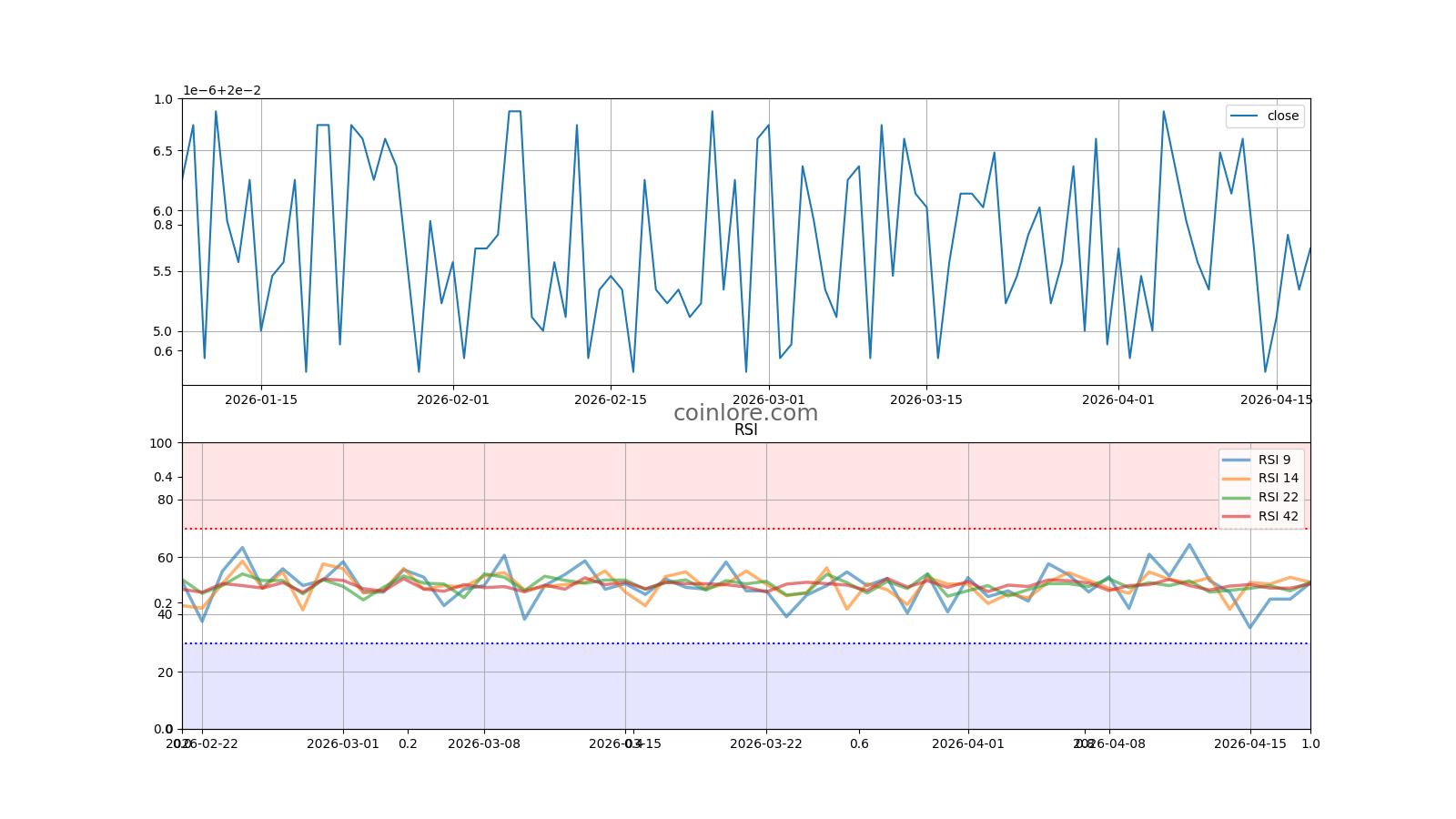 ZKitty Bot RSI indicator