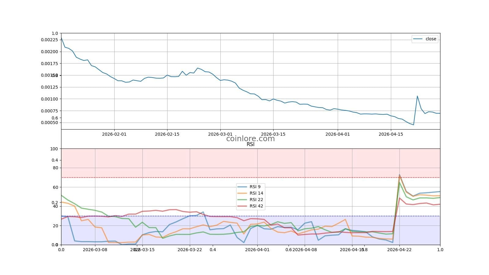 zkLink RSI indicator