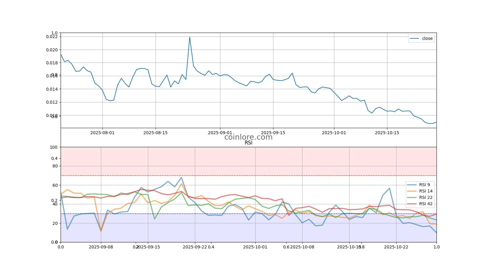 zkLink RSI indicator