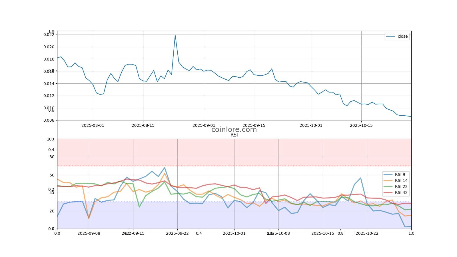 zkLink RSI indicator