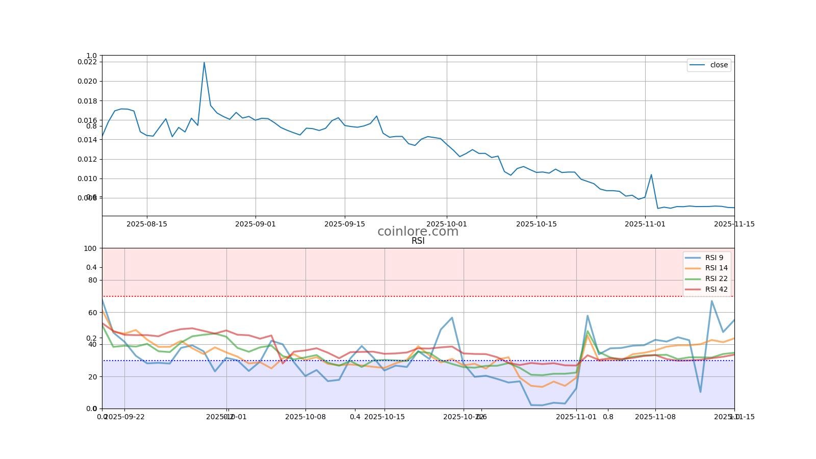 zkLink RSI indicator